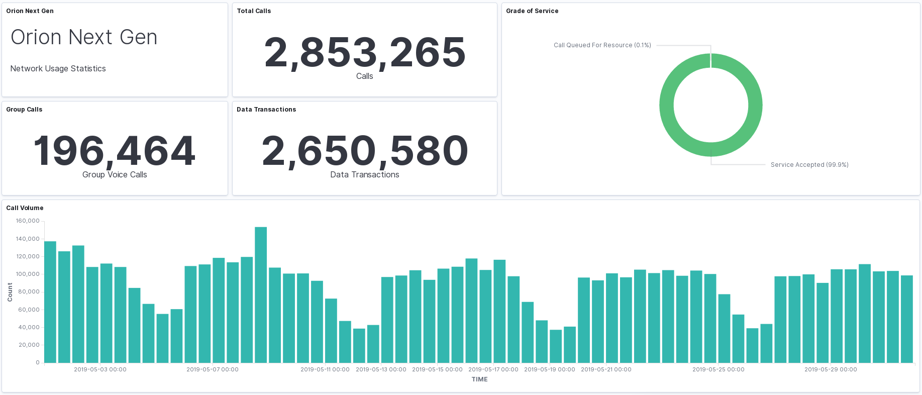Orion RADAR Analytics | Orion